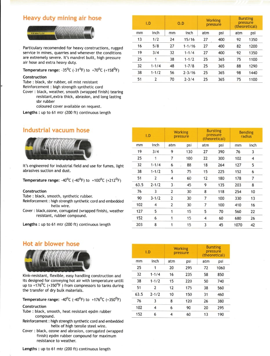 Hose and Pump - BA Mining Solutions Pte Ltd